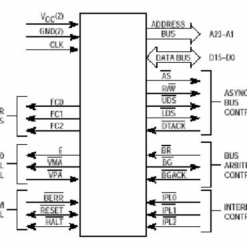 Stream Motorola 68000 Architecture.pdf by VialeWniado | Listen online for free on SoundCloud