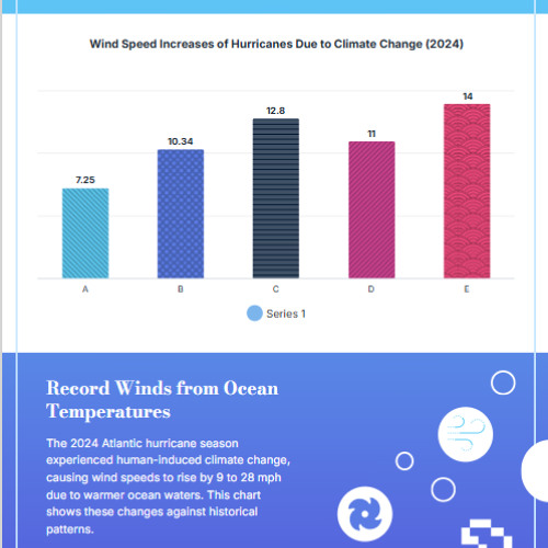 Stream A new storm is lashing areas hit by a deadly bomb cyclone and ...