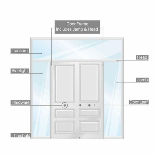 Stream Armored Door Anatomy by Armored Doors | Listen online for free ... Stream Armored Door Anatomy by Armored Doors | Listen online for free ...