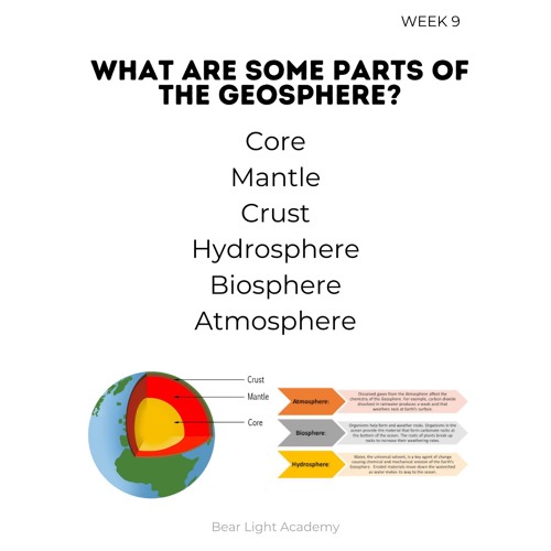 Stream S2 W9 SCIENCE - Parts of the Geosphere by Bear Light Academy ...