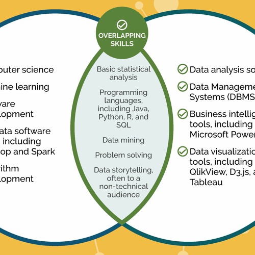 Stream Episode Difference Between Data Science And Data Analytics By