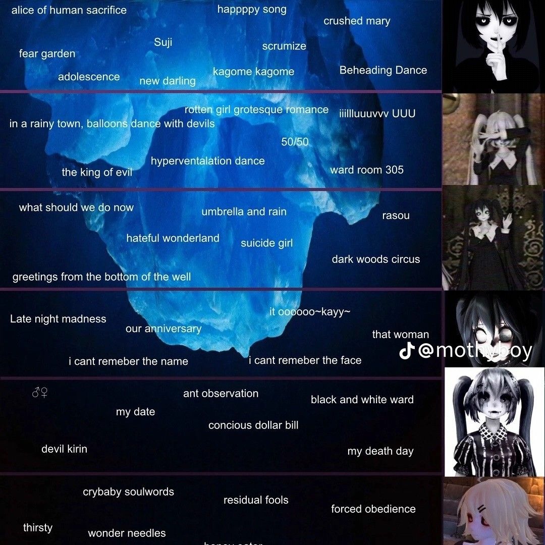 Stream thingamabob | Listen to disturbing vocaloid songs ranked within ...