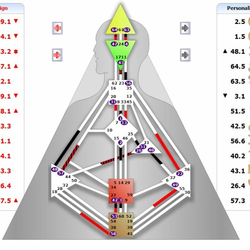 Stream Human Design Intro by Human Design Journey | Listen online for ...