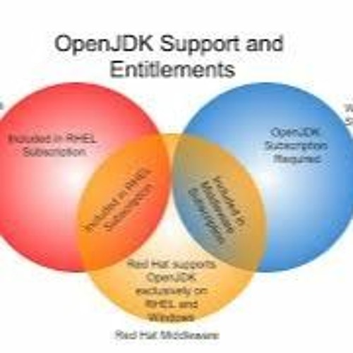 Stream JDK 1.7.0_80: Download and Install Guide for Windows 10 (64-bit ...