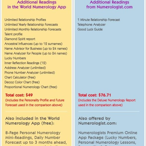 Decoz Numerology Chart