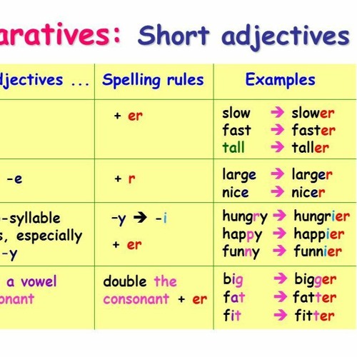 Stream episode Comparative Short Adjectives by Betsy Guales podcast ...