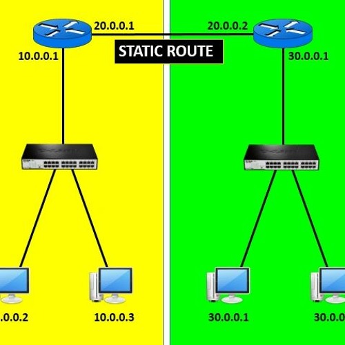 Stream Cisco Packet Tracer 2 Routers Serial WORK from Laudanauma ...
