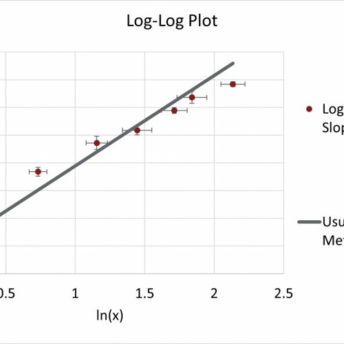 Stream Logplot 7 Tutorial By Shannon Listen Online For Free On Soundcloud