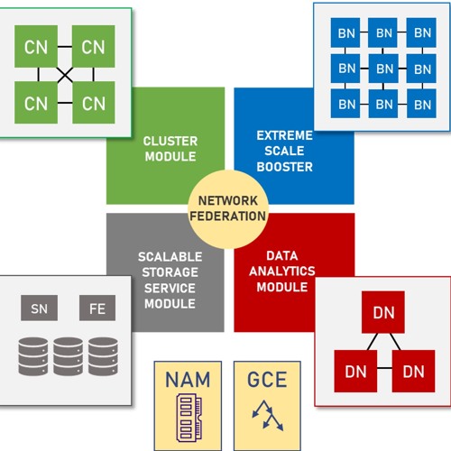 Stream episode DEEP Podcast: Introduction in Modular Supercomputing Architecture by DEEP ...