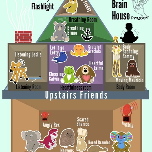 Stream Mindful Life Project Hip-Hop | Listen to Mindful Village- Brain ...