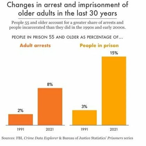 Stream Wisconsin’s Aging Prison Population Is Costing Taxpayers by WORT ...