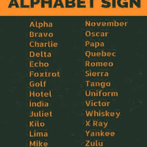Phonetic Alphabet Listen - Printable Templates Free Phonetic Alphabet Listen - Printable Templates Free