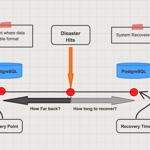 Stream Faster Point In Time Recovery (PITR) In PostgreSQL Using A ... Stream Faster Point In Time Recovery (PITR) In PostgreSQL Using A ...