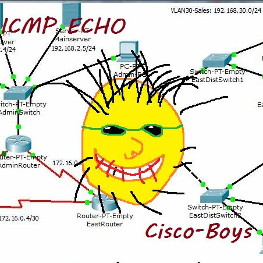 Stream Cisco Boys - ICMP Echo Vol.2 [EARRAPE] by Cisco-Boys | Listen ...