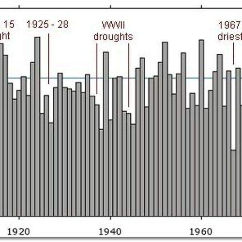 Year to date rainfall by zip code - methodstat
