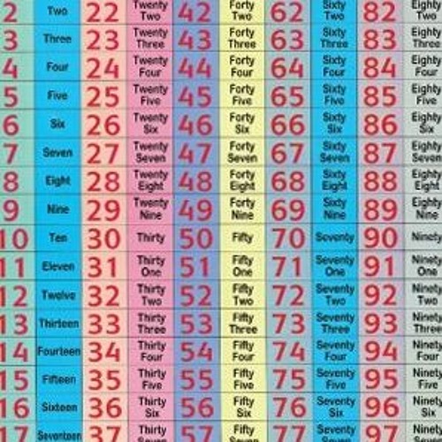 Bahasa Inggris Angka 1 Sampai 50 2021 - vrogue.co Bahasa Inggris Angka 1 Sampai 50 2021 - vrogue.co