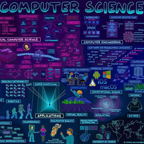 Stream The Map of Computer Science by Dominic Walliman | Listen online ...