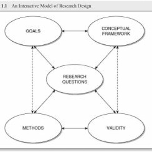 Stream Qualitative Research Design An Interactive Approach Maxwell Pdf ... Stream Qualitative Research Design An Interactive Approach Maxwell Pdf ...