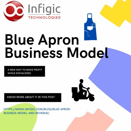 Stream Blue Apron Business Model by Infigic Technologies | Listen ...