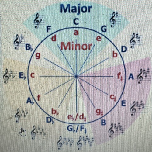 Stream Mita Gami, Adam Ten, Rafael, Tripolism, Nandu, Monkey Safari ...