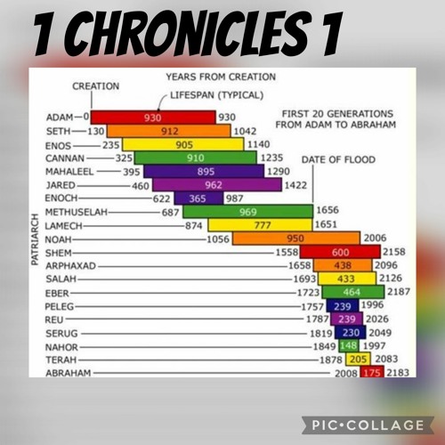 Stream 1 Chronicles 1 - The Family of Adam—Seth to Abraham by COGA ...