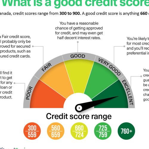 Stream Credit Score by NextUpNeutron | Listen online for free on SoundCloud