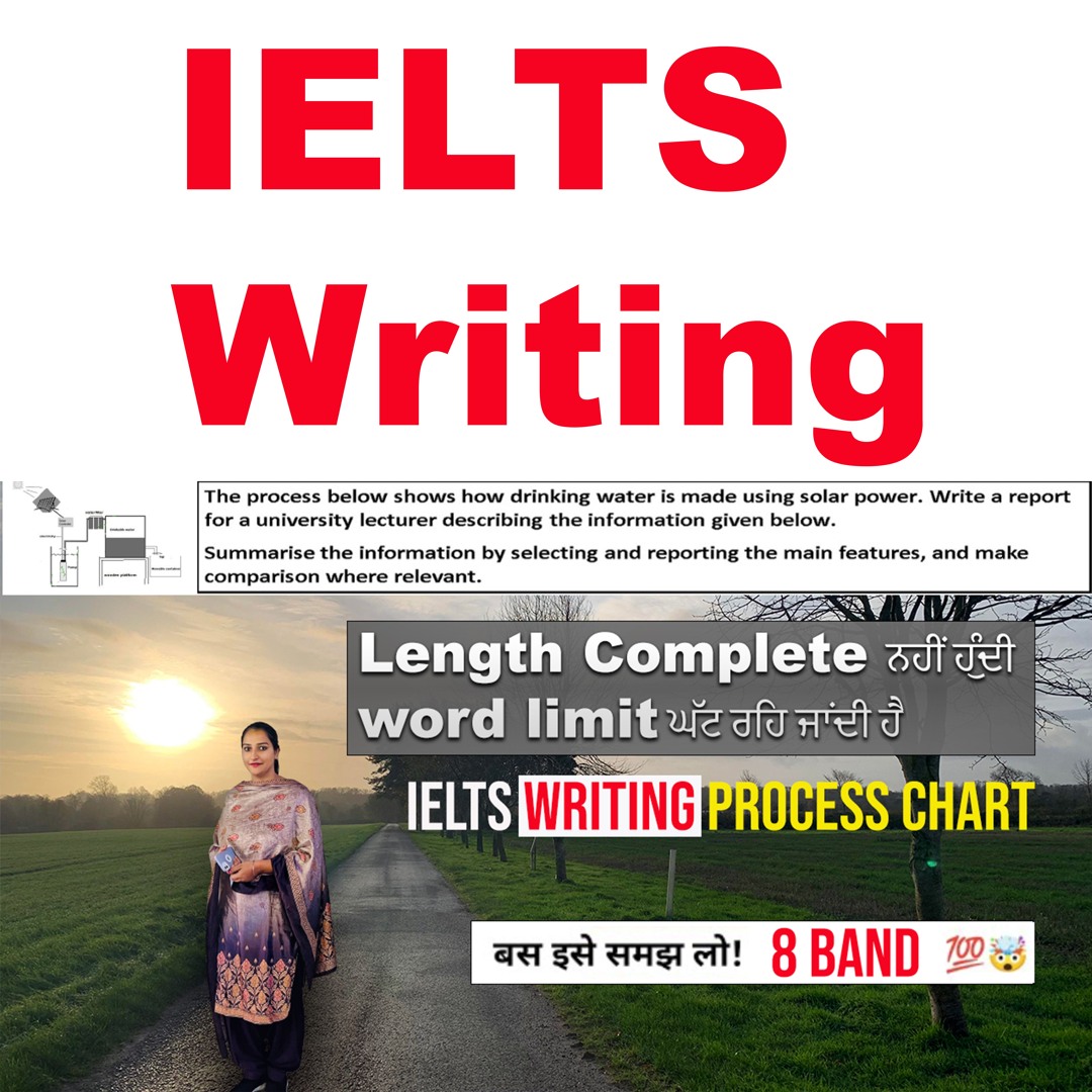 Listen to music albums featuring IELTS Writing Process Chart (english ...