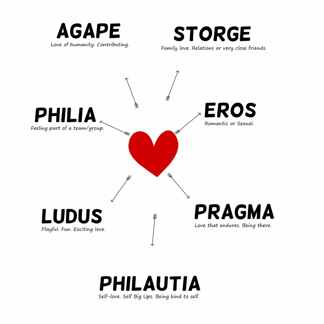Stream Greek Philosophers 7 Types Of Love - Greek Words For Love by ...