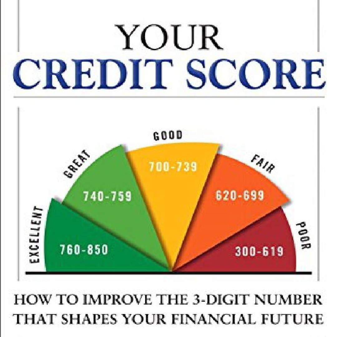 Stream episode FREE READ (PDF) Your Credit Score How to Improve the 3 ...