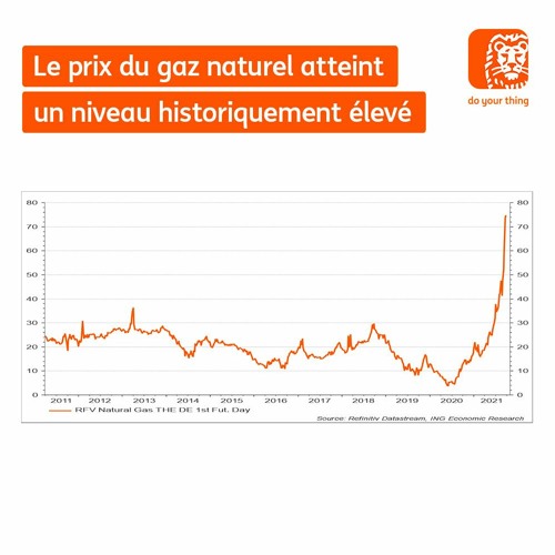 Stream #EcoCheck 37 - Hausse record du prix du gaz naturel by ING ...