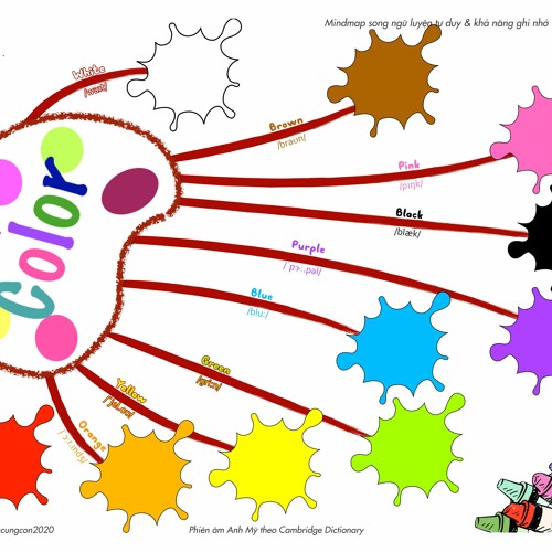 Stream episode [Eng] Topic Color (Sử dụng từ 01/2 - 14/6) - Hoccungcon ...