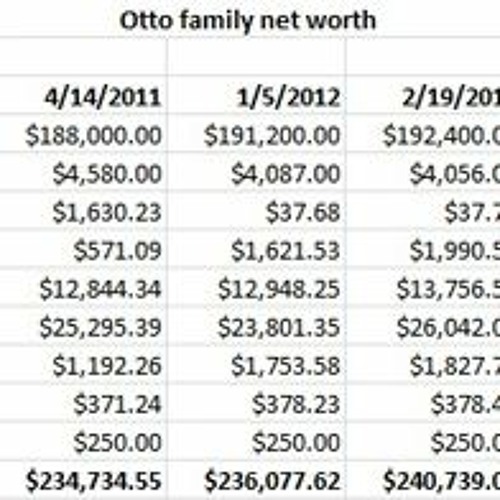 Equitable Distribution Worksheets Pa