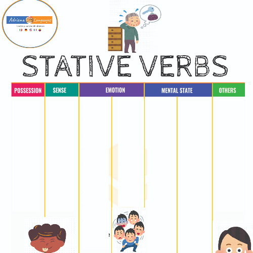 Stream STATIVE VERBS Adriana Languages by Adriana Languages | Listen ...