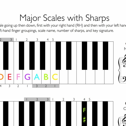 Stream episode Major Scales With Sharps C To A Major by Natalie Thomson ...
