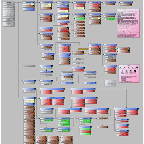Stream Xcom 2 Long War 2 Tech Tree from Taciacratra | Listen online for ...