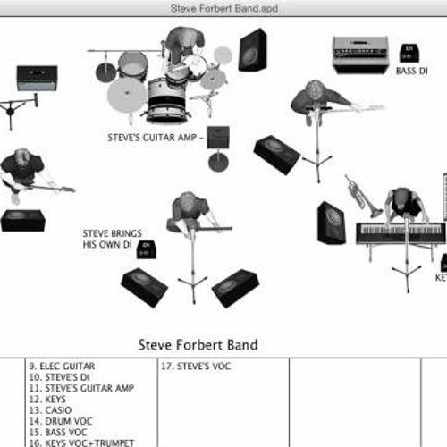 Stream Stage Plot Pro Serial Number 12 from Concostricbe | Listen ...