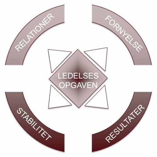 Stream episode Balanceret Ledelse by Lars Boisen podcast | Listen ...