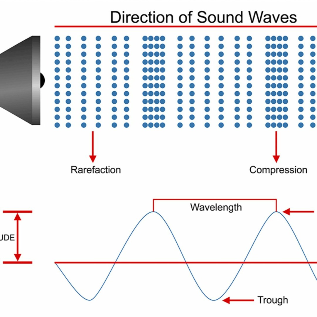 Stream Waves of Sound-Tribute to Soundwave Productivity by Future Park ...