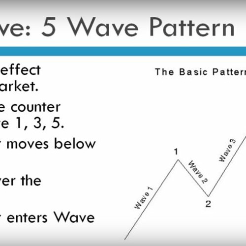 Stream Applying Elliott Wave Theory Profitably Pdf Free 16 [Extra ... Stream Applying Elliott Wave Theory Profitably Pdf Free 16 [Extra ...