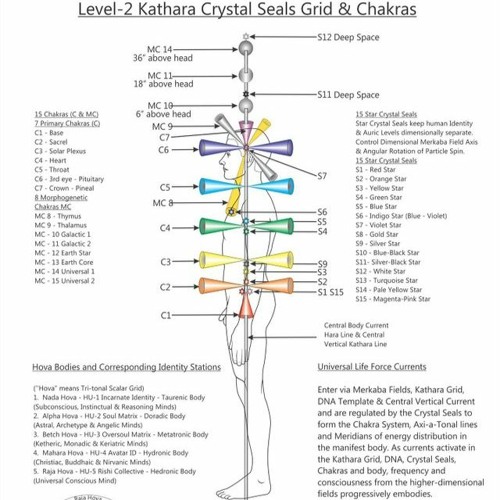 Stream The Maharic Shield Technique (the Liquid Light Cleanse) Guided ...