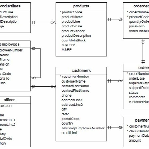 Listen to playlists featuring SQL Server Sample Database ...