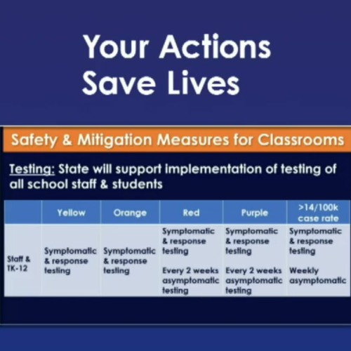 Stream California Governor's Office Proposes School Reopening Starting ... Stream California Governor's Office Proposes School Reopening Starting ...