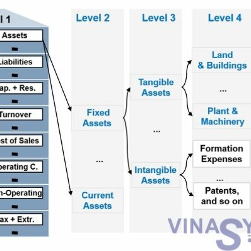Stream How To Display Gl Account Hierarchy In Sap from Emily | Listen ... Stream How To Display Gl Account Hierarchy In Sap from Emily | Listen ...
