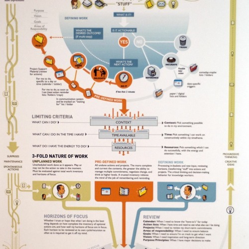 Stream Download Hot Gtd Workflow Map With Coaching Dvd By David