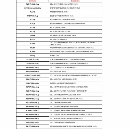 Stream Alex Basic Mml Command Ericsson Pdf Added By Users From Laurie Listen Online For Free