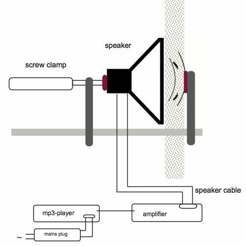 Stream Con Sord. Soundinstallation (audio documentation) by Roswitha ...