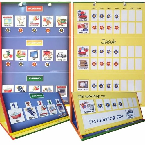 Stream Visual Homework Chart from OslodXniawo | Listen online for free ...