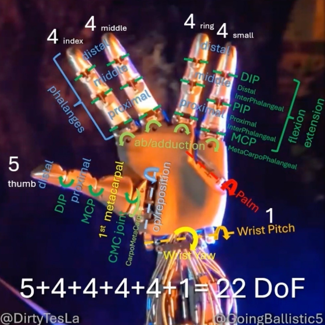 Stream episode Decoding Tesla's Robotic Hand: Highlights from the We ...