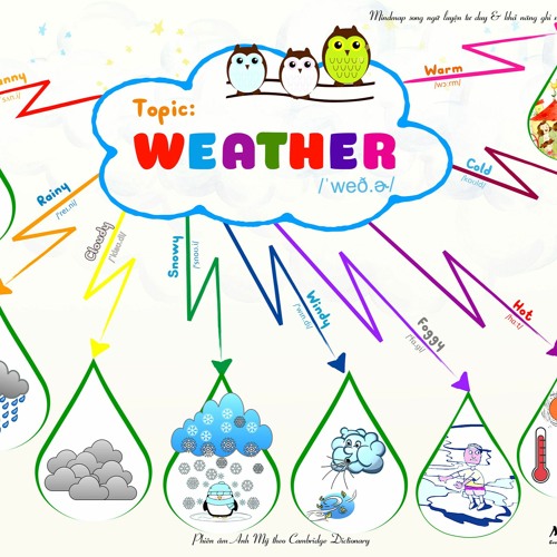 Stream episode [MỚI NHẤT - ENG] Topic Weather | Mindmap song ngữ ...