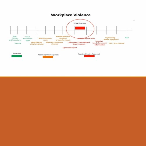 Listen To Playlists Featuring Identifying Preventing And Responding To listen-to-playlists-featuring-identifying-preventing-and-responding-to